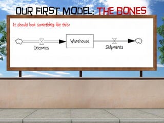 Modelling with Vensim 101: Basics | PDF