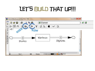 Modelling with Vensim 101: Basics | PDF