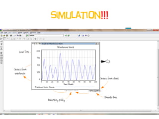 Modelling with Vensim 101: Basics | PDF