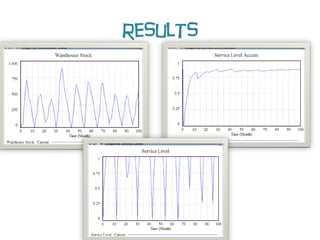 Modelling with Vensim 101: Basics | PDF