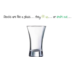 Modelling with Vensim 101: Basics | PDF