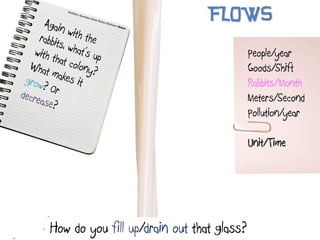 Modelling with Vensim 101: Basics | PDF