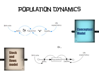 Modelling with Vensim 101: Basics | PDF