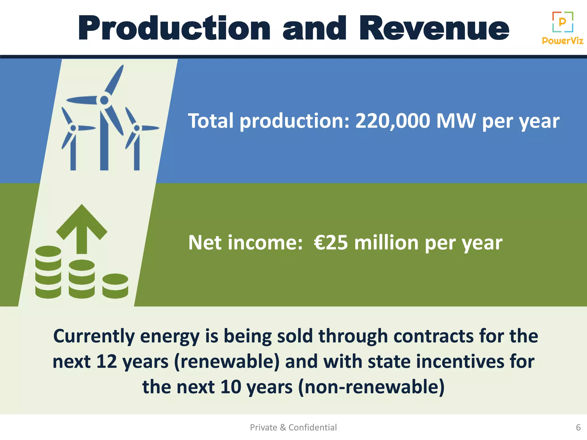Vent1 wind farm Investor Presentation | PDF