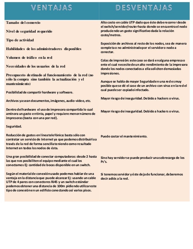 Ventajas Y Desventajas Competitivas Del Download