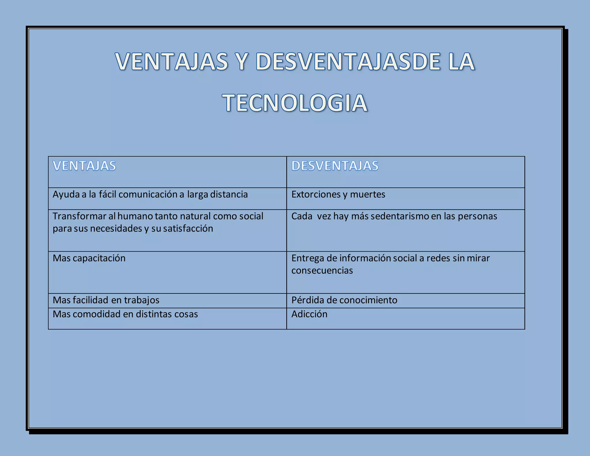 VENTAJAS Y DESVENTAJAS DE LA TECNOLOGIA | DOCX