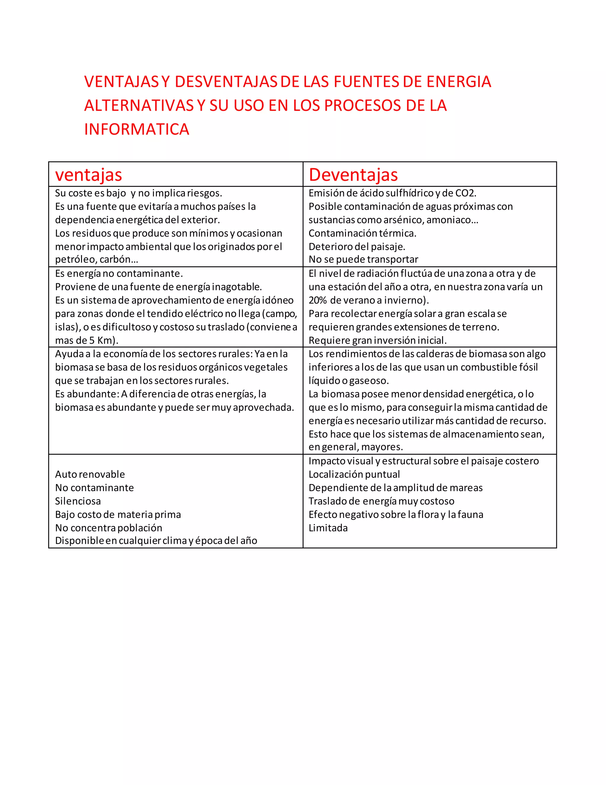 Ventajas y desventajas | PDF