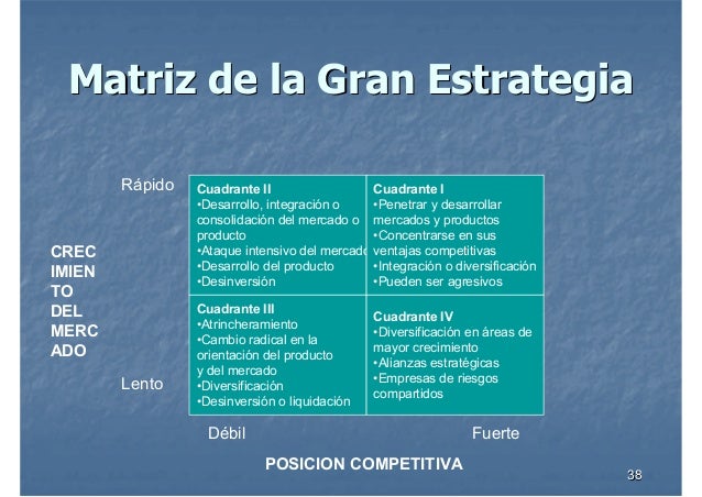 Ventajas competitivas