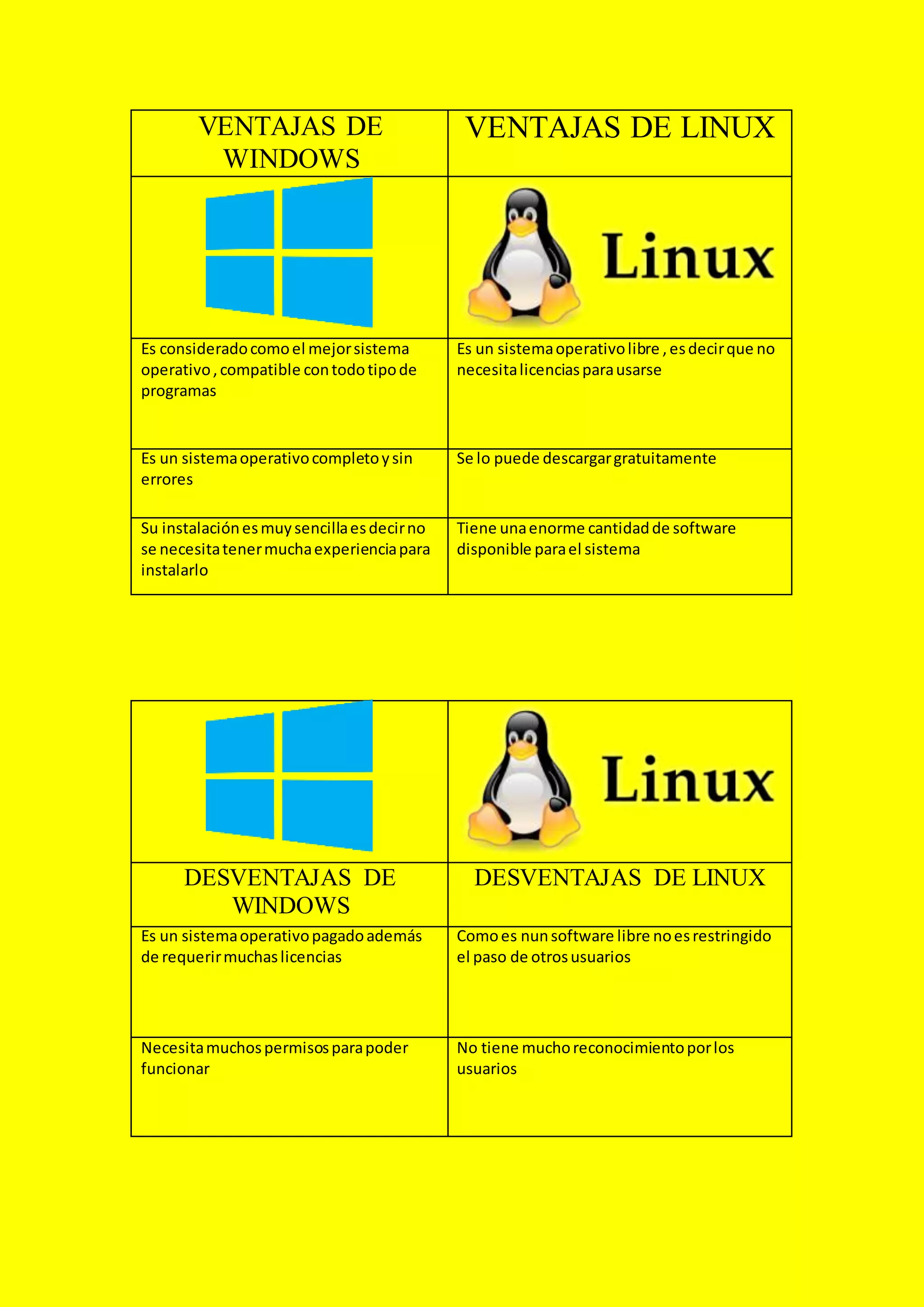 Ventajas y desventajas de windows y linux | PDF