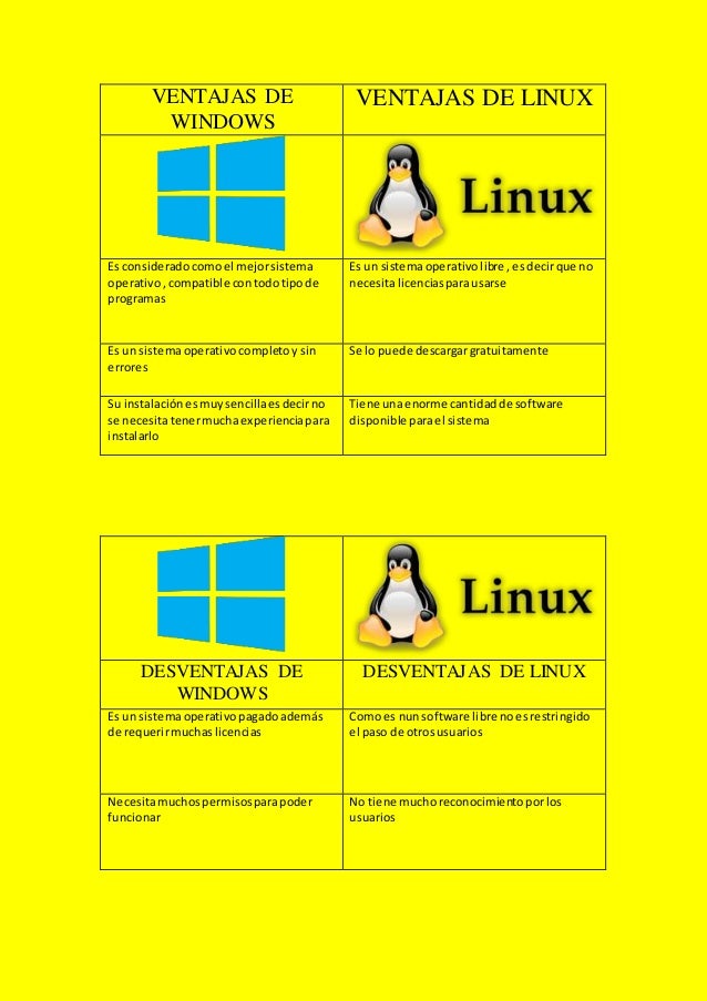 Ventajas Y Desventajas De Los Sistemas Operativos Windows