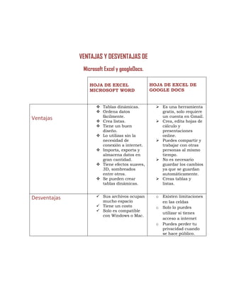 Excel Ventajas Y Desventajas - Ponasa