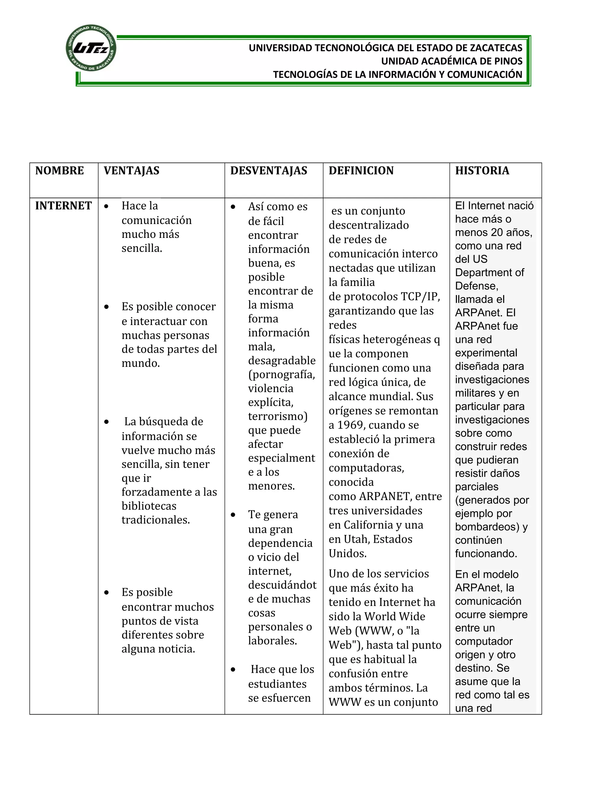 Ventajas y desventajas | PDF