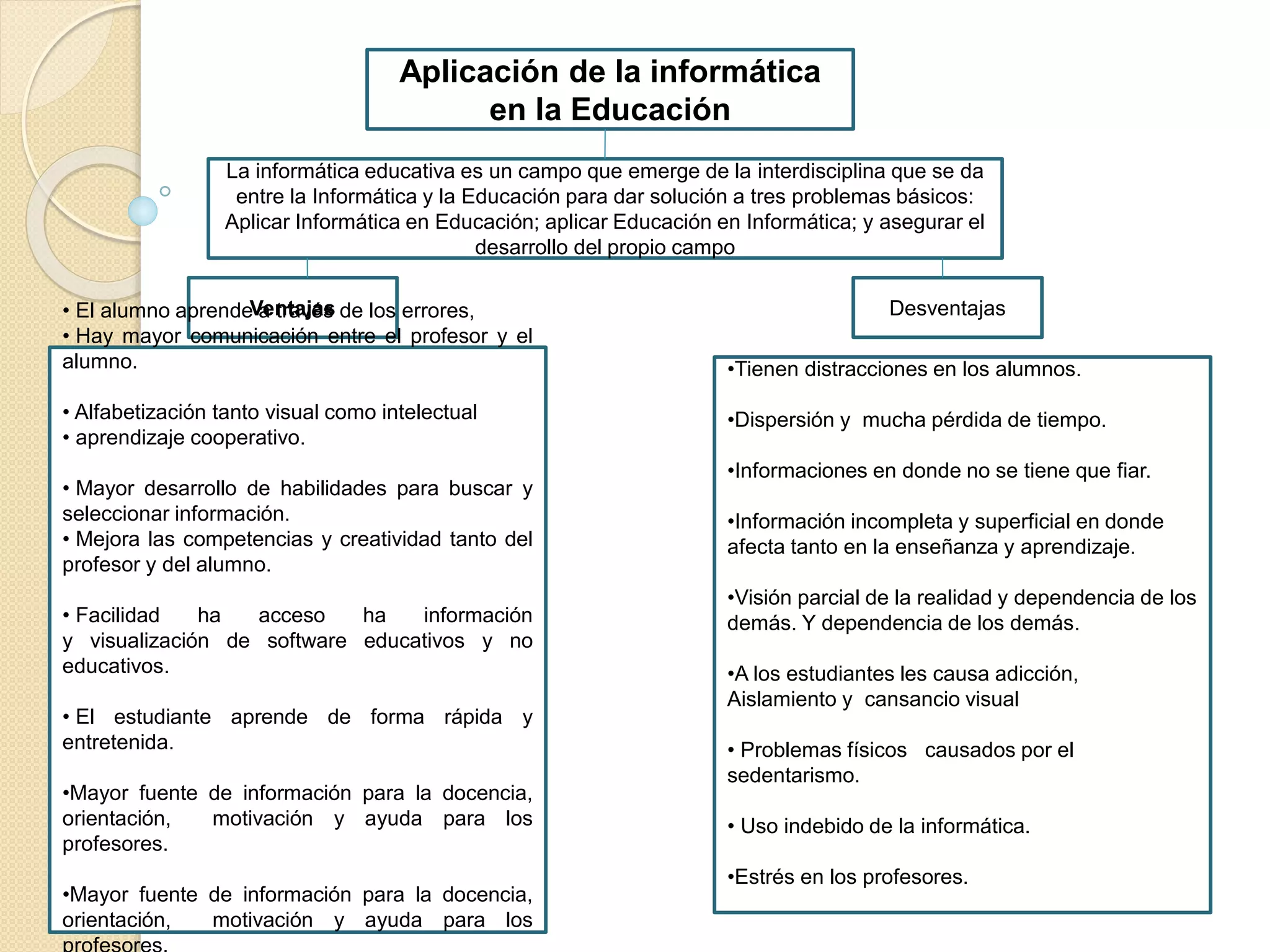 Ventajas y desventajas de la aplicacion de la informatica en la educacion | PPTX | Computing ...
