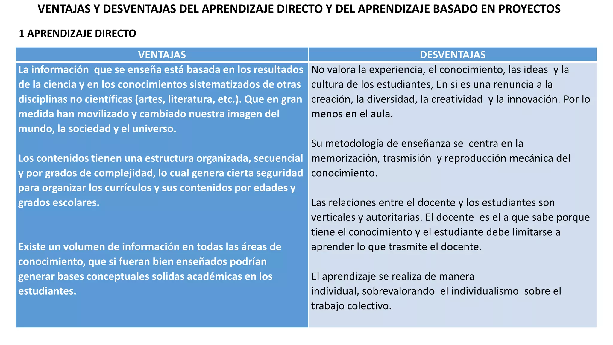 Ventajas y desventajas del ad y abp | PPT | Descarga Gratuita
