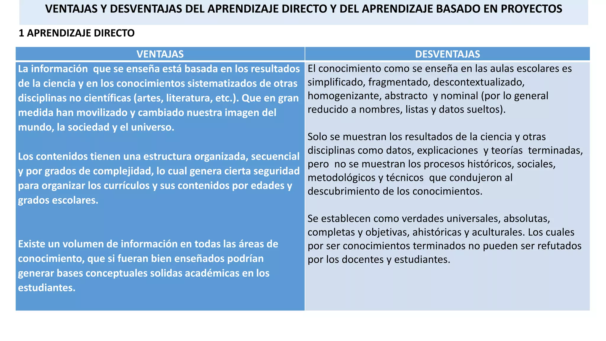 Ventajas y desventajas del ad y abp | PPTX