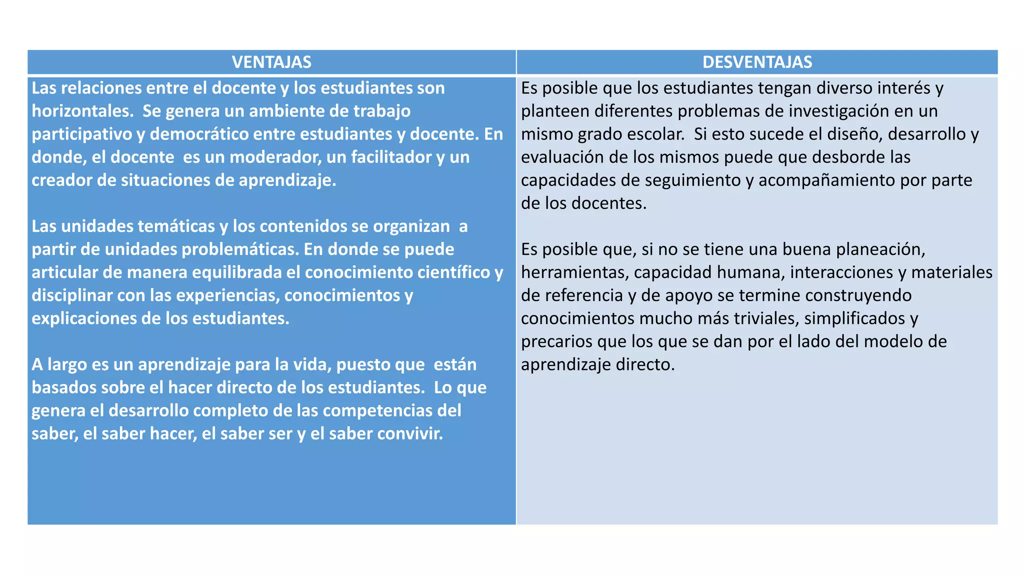 Ventajas y desventajas del ad y abp | PPTX
