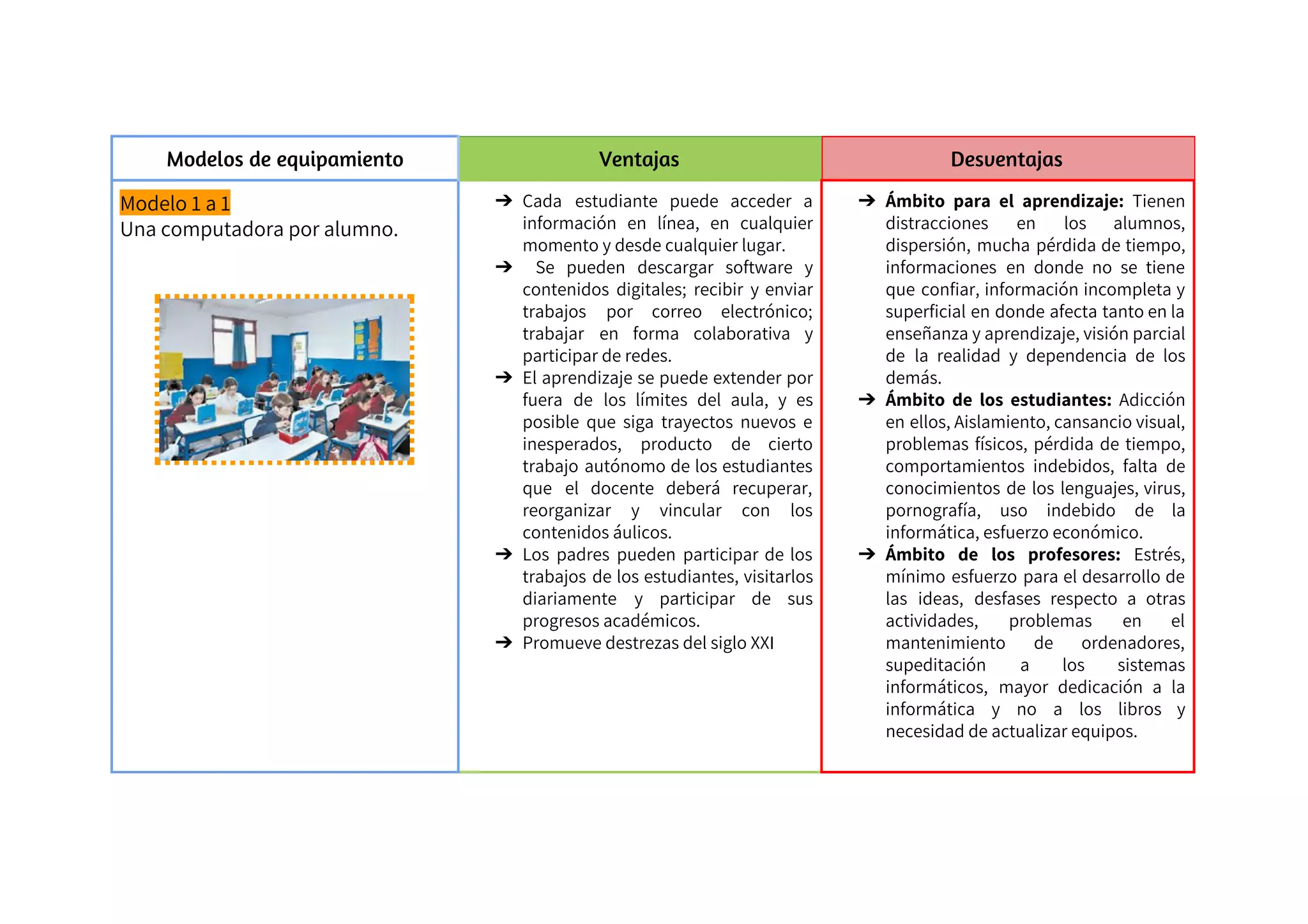 Ventajas y desventajas de los modelos de equipamiento. | PDF | Computing | Technology & Computing
