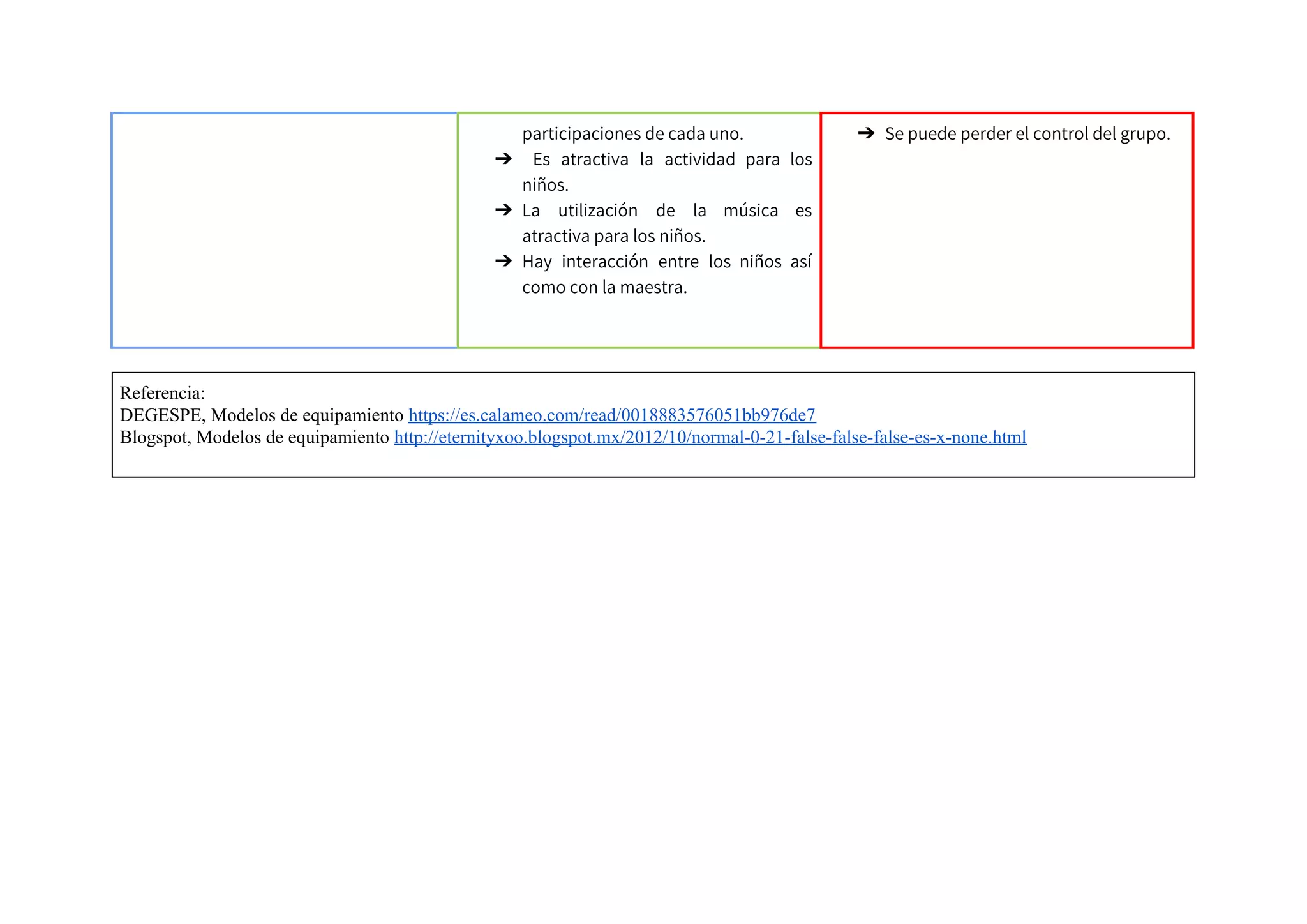 Ventajas y desventajas de los modelos de equipamiento. | PDF | Computing | Technology & Computing