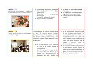 Ventajas y desventajas de los modelos de equipamiento. | PDF | Computing | Technology & Computing