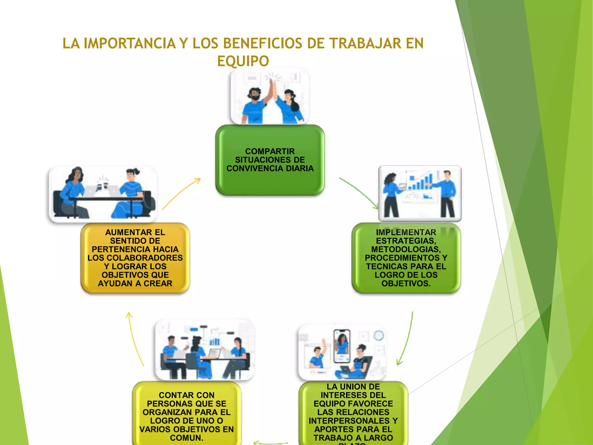 VENTAJAS Y DESVENTAJAS DEL TRABAJO EN EQUIPO 1.pptx