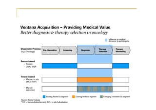 Ventana acquisition by Roche | PPT
