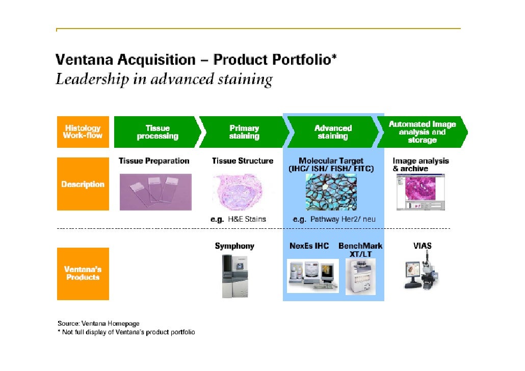 Ventana acquisition by Roche