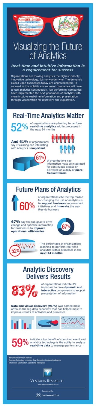 Visualizing the Future of Analytics