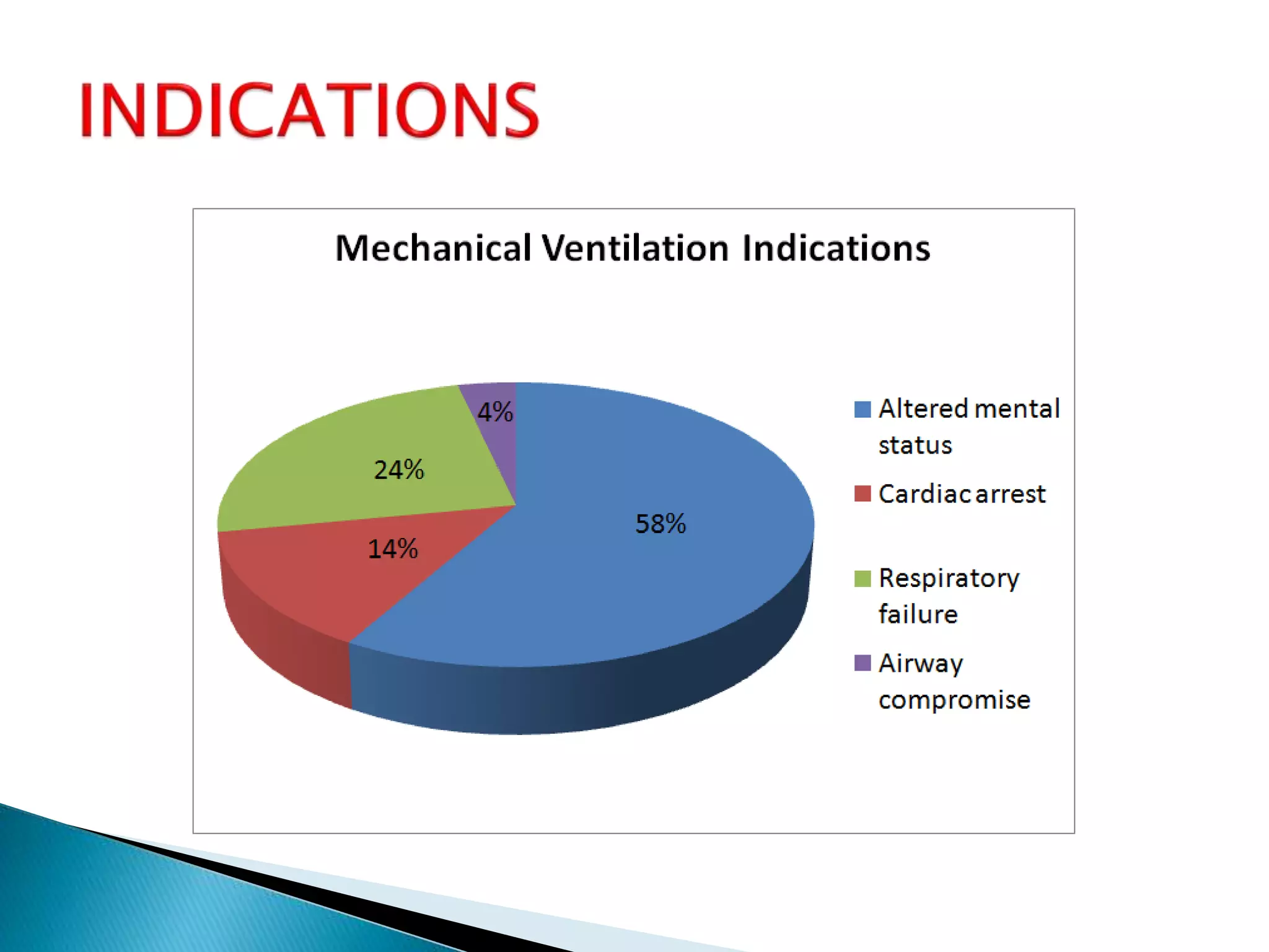 Vent and Tracheostomy | PPTX