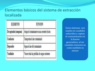 Ventilación industrial | PPTX