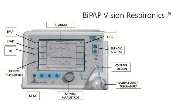 Ventilación Mecánica No Invasiva