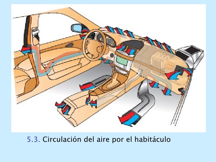 Ventilación y calefacción