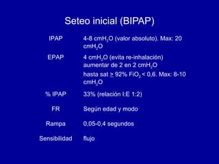 Ventilación mecánica en pediatría pacientes neuromusculares | PPT
