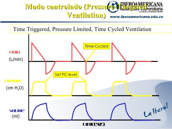 Ventilacion mecanica