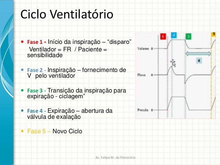 Ventilação Mecânica Básica