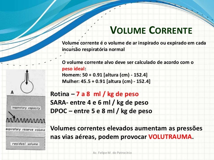 Ventilação Mecânica Básica