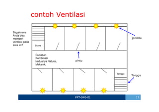 Ventilasi.pdf