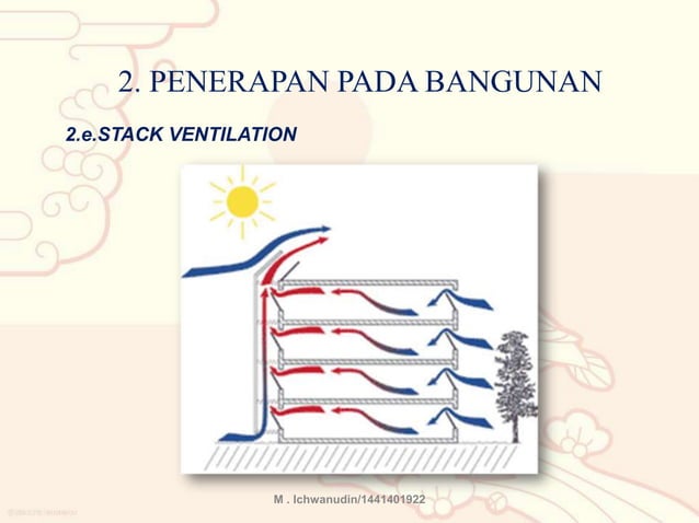 Utilitas Bangunan - materi 1 - VENTILASI ALAMI.pdf