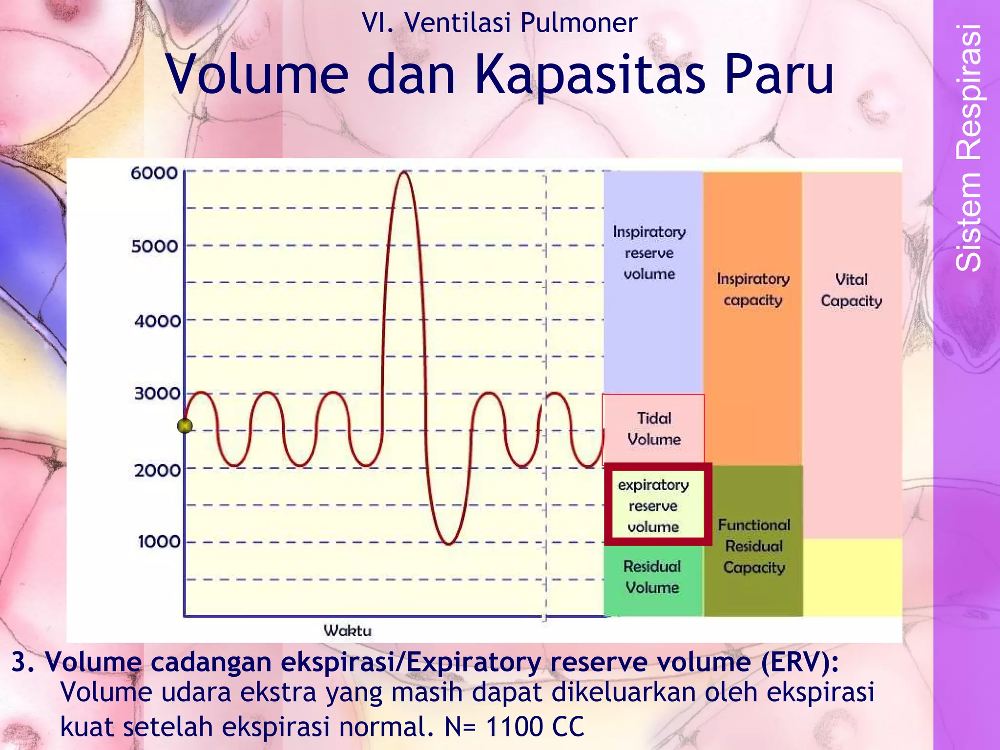 Ventilasi, perfusi & difusi ok | PPT