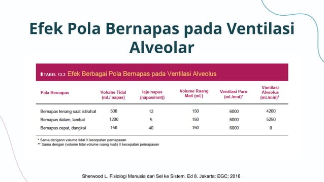 Ventilasi vs Perfusi & Sistem Pertahanan Paru.pptx