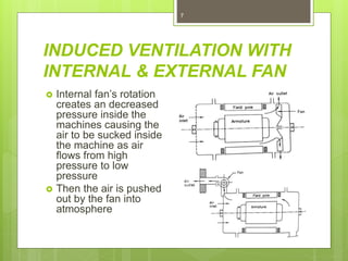 Ventilating systems for electrical machines | PPTX
