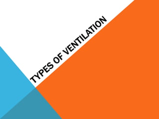 Ventilation | PPTX