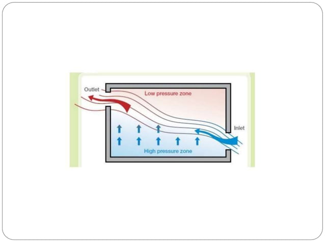 ventilation-160317023710.pptx