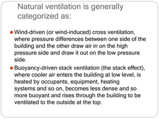 ventilation-160317023710.pptx