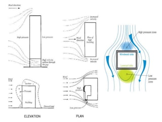 Building Ventilation | PPTX