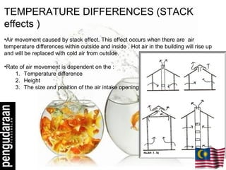 Ventilation | PPT