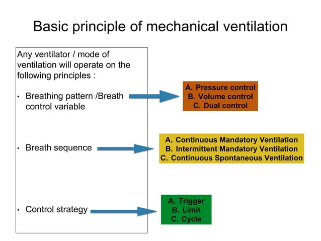 Ventilation | PPT