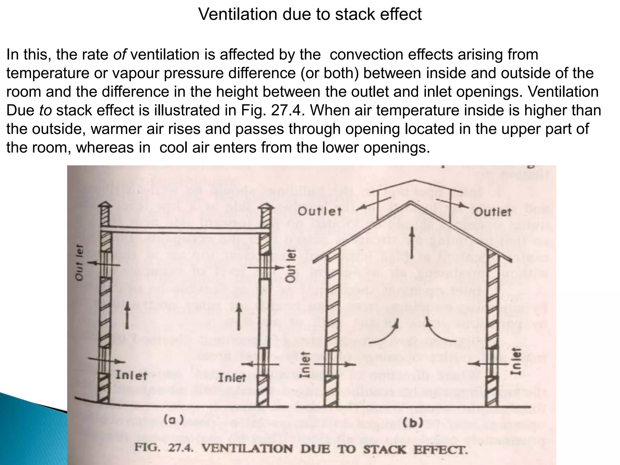 Ventilation | PPT