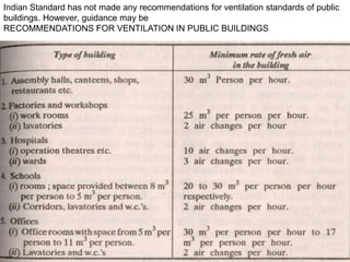 Ventilation | PPT