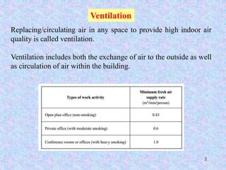 Ventilation.pptx | Indoor Environmental Quality | Home & Garden