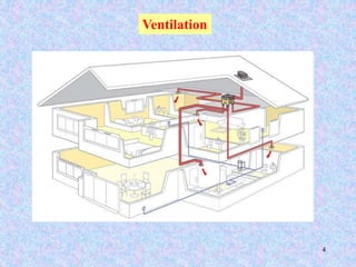 Ventilation.pptx | Indoor Environmental Quality | Home & Garden
